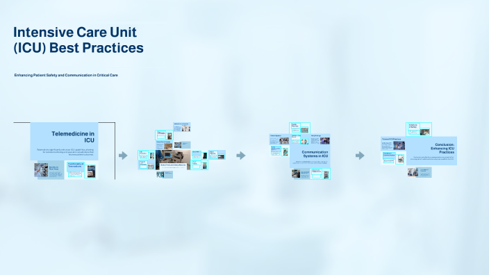 ICU: Innovations and Protocols by Raad Always on Prezi