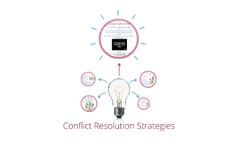 Conflict Resolution Strategies for Kindergarten by Jacki Sawn on Prezi