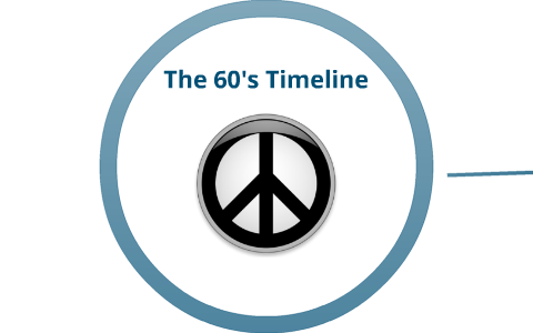 The 60's Timeline by martin dizon on Prezi