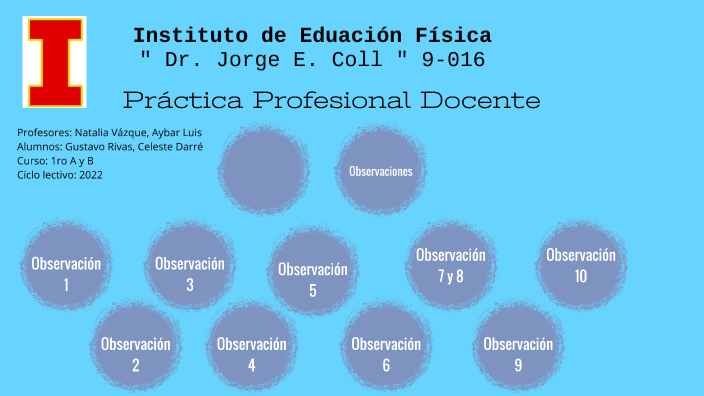 final ppd 2022 by Gustavo Rivas on Prezi