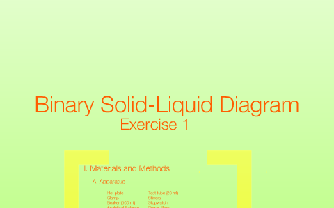 Binary Solid-Liquid Diagram by Ched De Gala on Prezi
