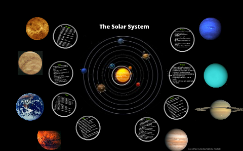 The Solar System by Alex McGrath