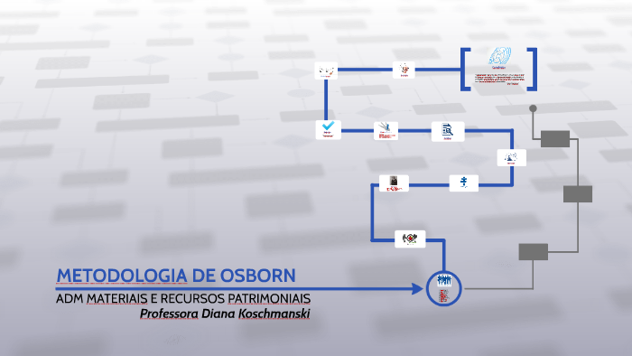 METODOLOGIA DE OSBORN by Paulo Rodrigues on Prezi