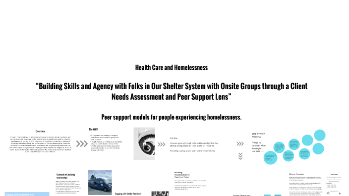 Health Care and Homelessness “Building Skills and Agency with Folks in ...
