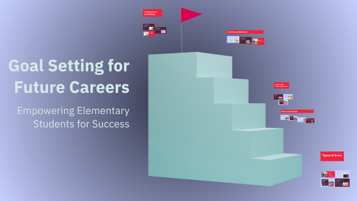 Goal Setting for Future Careers by Kyle Dunlap on Prezi