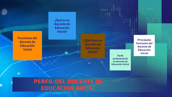 PERFIL DEL DOCENTE DE EDUCACION INICIAL by Diego Armando Yanez López on ...