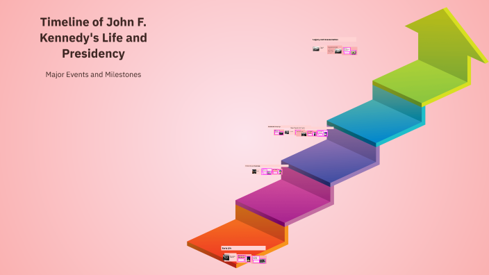 Timeline of John F. Kennedy's Life and Presidency by Stephen Ryan on Prezi