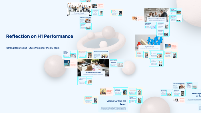 Reflection on H1 Performance by Deepali Joshi on Prezi