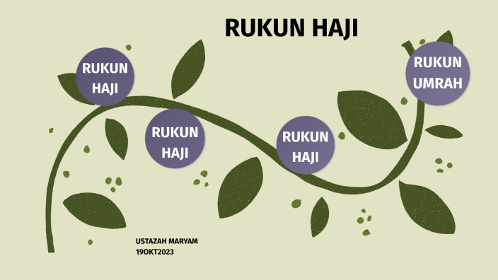 RUKUN HAJI DAN UMRAH by Khairatul Ad Diniah on Prezi