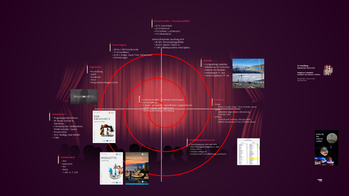 Rotary Tisch Lech 08032024 by Janet Diem on Prezi