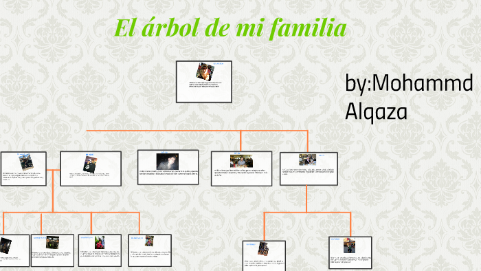 El árbol de mi familia by Momo Alqaza on Prezi