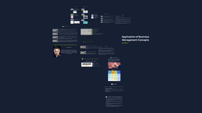 Business Management by Ahmad Raslan on Prezi