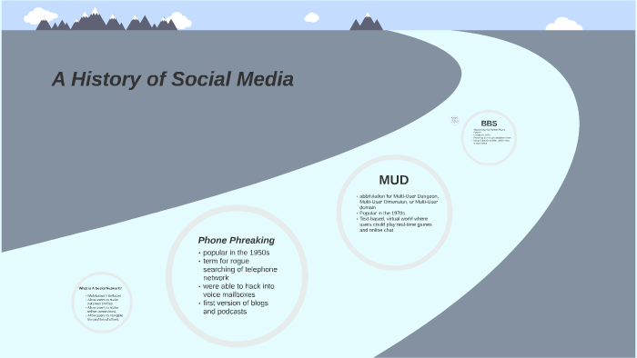 History of Social Media by Julia Ruddy on Prezi