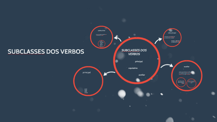 SUBCLASSES DOS VERBOS by Margarida Dias Ferreira on Prezi