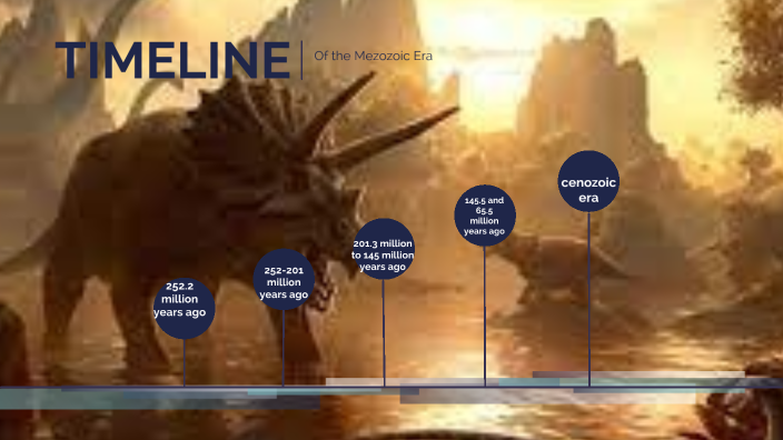 the history of the mesozoic era by William O Woodham on Prezi