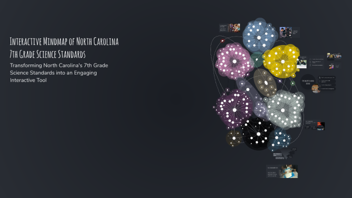 Interactive Mindmap of North Carolina 7th Grade Science Standards by ...