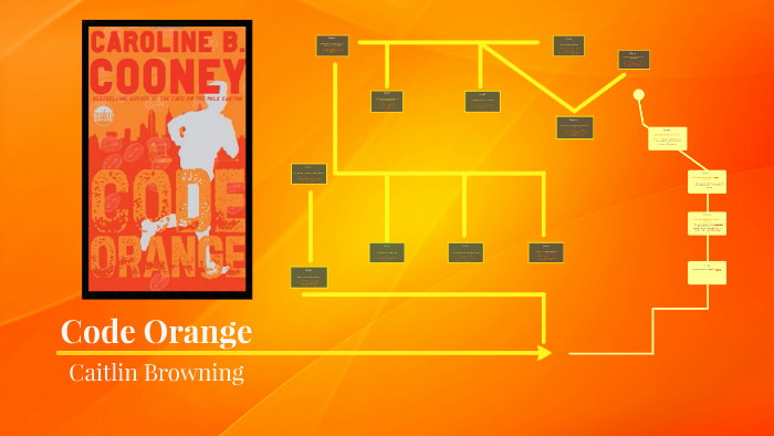 Code Orange by on Prezi