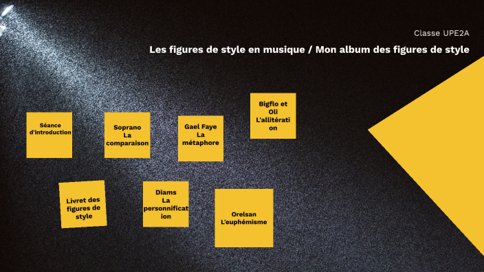 Les figures de style en musique by Gaelle Misse-Selle on Prezi