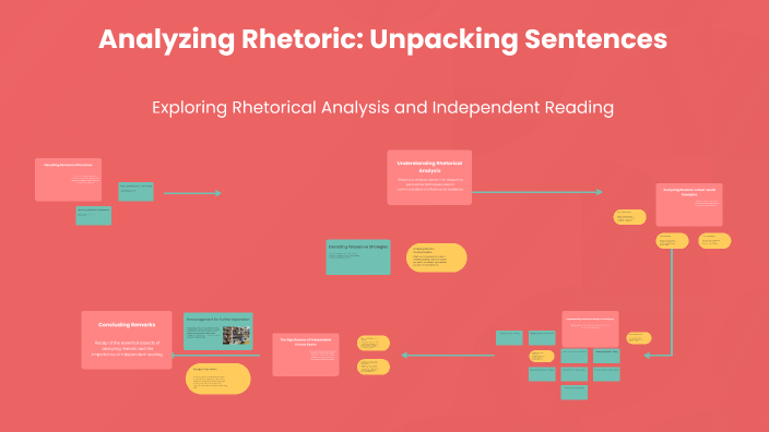 Analyzing Rhetoric: Unpacking Sentences by Mr Allen on Prezi