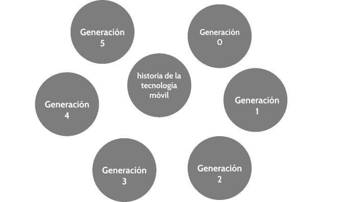 Historia de la tecnologia movil by Marco Antonio Garcia on Prezi