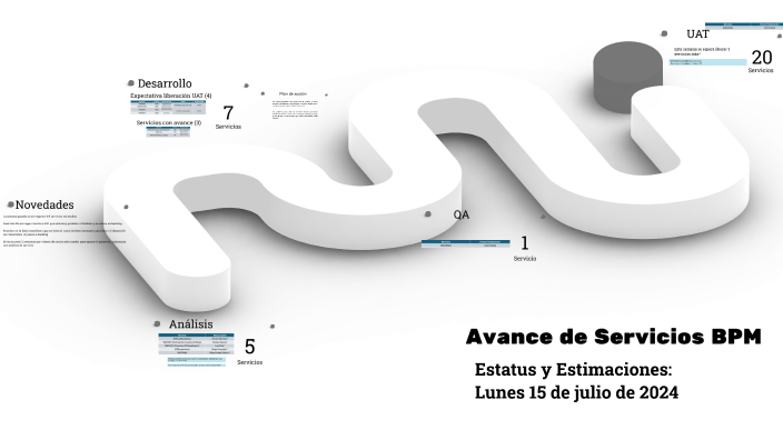 Avance de Servicios en BPM by Camilo Esteban Hernandez Castillo on Prezi