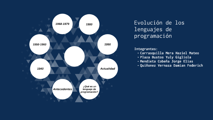 Evolucion de los lenguajes de programacion by Mateo Carrasquilla on Prezi