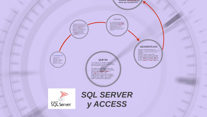 SQL SERVER by andres arturo niño escobar on Prezi