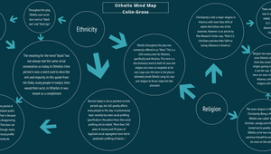 Othello Mind Map by Colin Gross on Prezi Design