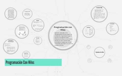 Programación con Hilos by Sebastian Castro on Prezi
