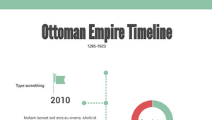 Ottoman Empire Timeline by EMILY COWART on Prezi Design