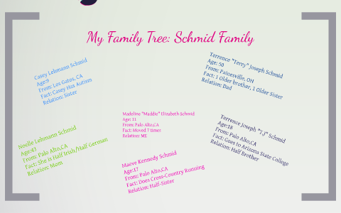 My Family Tree by Maddie Schmid on Prezi