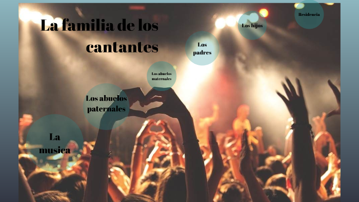 La familia ideal by Luisa Sintini on Prezi