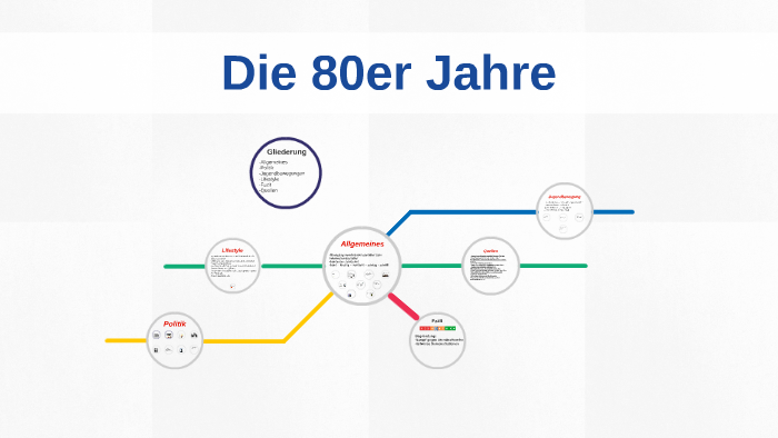 Die 80er Jahre by Tim Frahm on Prezi