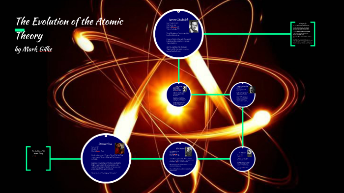The Evolution of the Atomic Theory by Mark Gilke on Prezi