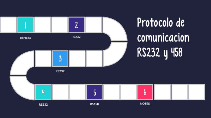 protocolo de comunicacion RS232/485 by santos vielma lomas on Prezi