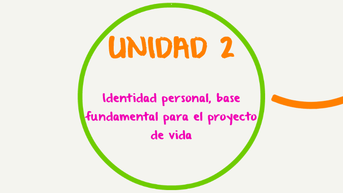 TALLER EL CONCEPTO DE IDENTIDAD PERSONAL by María Angélica Arrieta ...