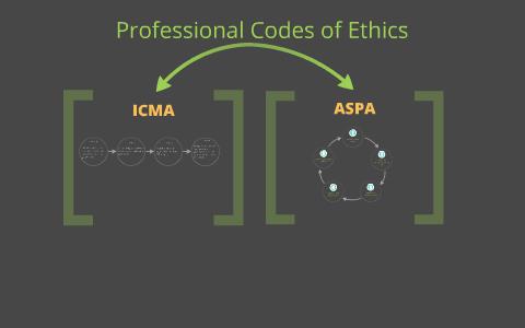 PA Codes of Ethics by Pamela Weir on Prezi