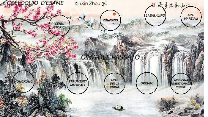 colloquio d'esame(xinxin) by xinxin zhou on Prezi