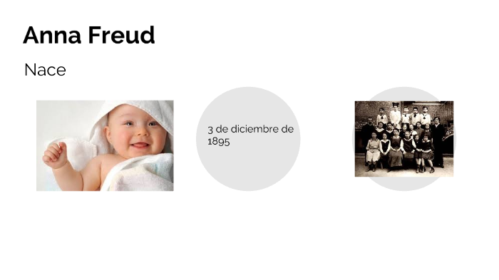Anna Freud linea del tiempo by maria aguirre on Prezi
