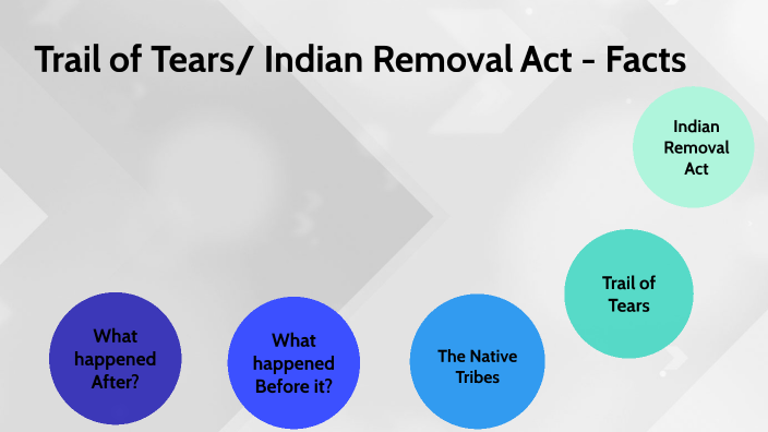 Trail of Tears/ Indian Removal Act Facts by Leah Adams on Prezi