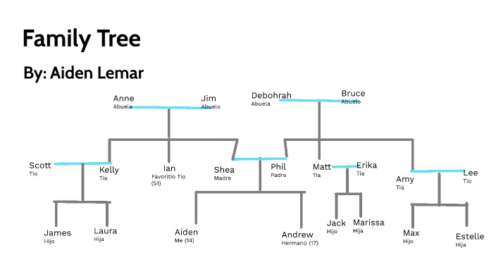 Family Tree by Aiden Lemar on Prezi