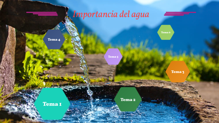 Yuli Medina by Yuli meidna on Prezi