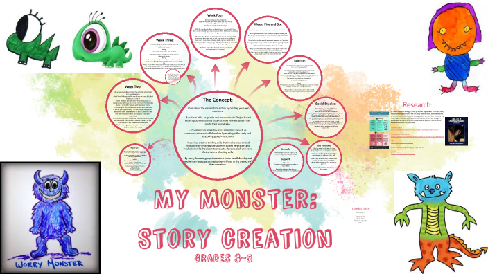 My Monster: Story creation by Callum on Prezi