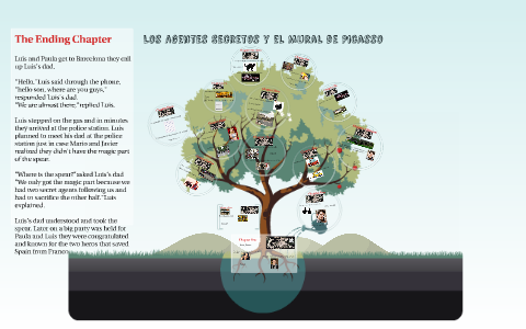Los Agentes Secretos y el Mural de Picasso by Briana Samaniego on Prezi