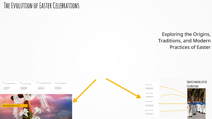 The Evolution of Easter Celebrations by filip baba on Prezi