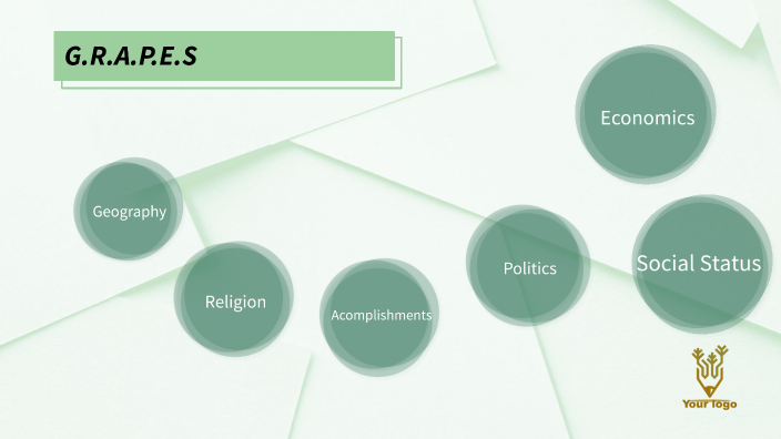 G.R.A.P.E.S by LILY CRANER on Prezi