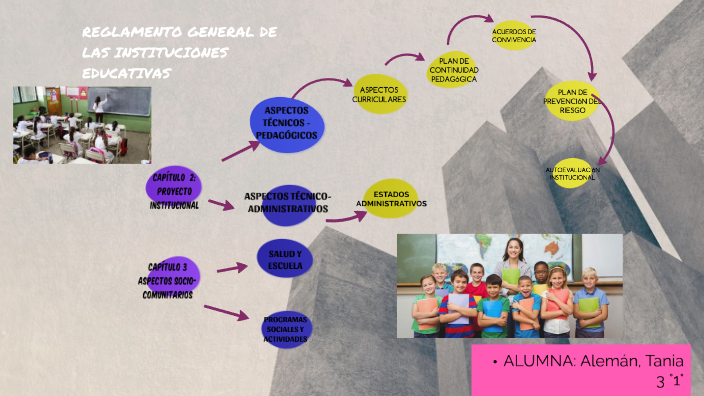 Reglamento General de las Instituciones Educativas by TANIA ALEMAN on Prezi