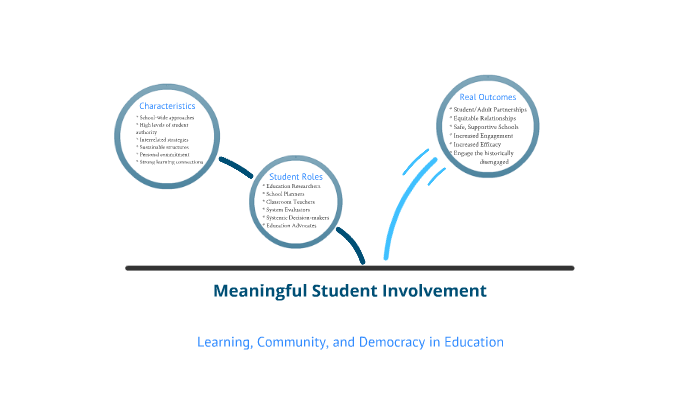 What Is Meaningful Student Involvement by Adam Fletcher