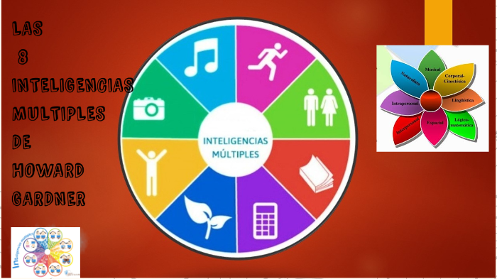 LAS 8 INTELIGENCIAS MULTIPLES DE HOWARD GARDNER by Luz Rosalia Fabian ...