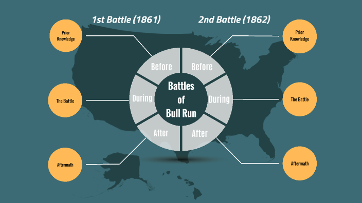 Battles of Bull Run by Thomas Shea on Prezi